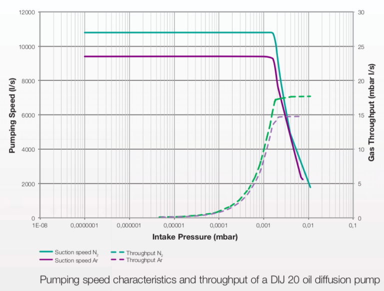 Diffusion Pumps- DIJ Series - Schoonover Inc.